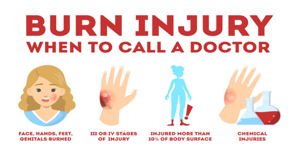 How bad should a burn for it to be hospitalized? | Sri Ramakrishna Hospital